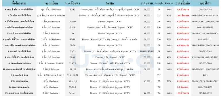 %e0%b8%a3%e0%b8%a7%e0%b8%a1%e0%b8%84%e0%b8%ad%e0%b8%99%e0%b9%82%e0%b8 ...
